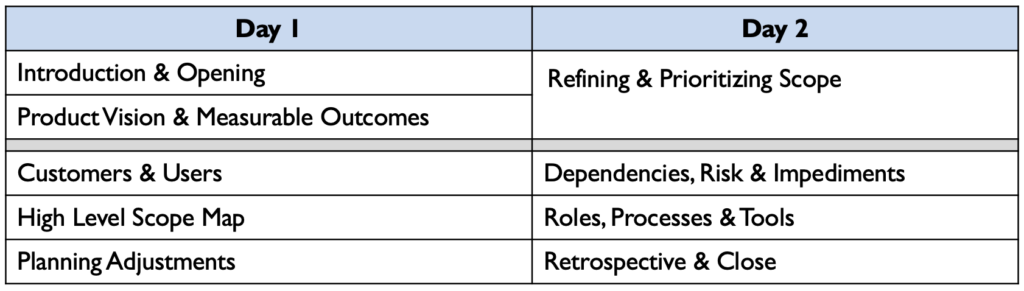 Starting Right with an Inception Workshop | Alluvial Consulting