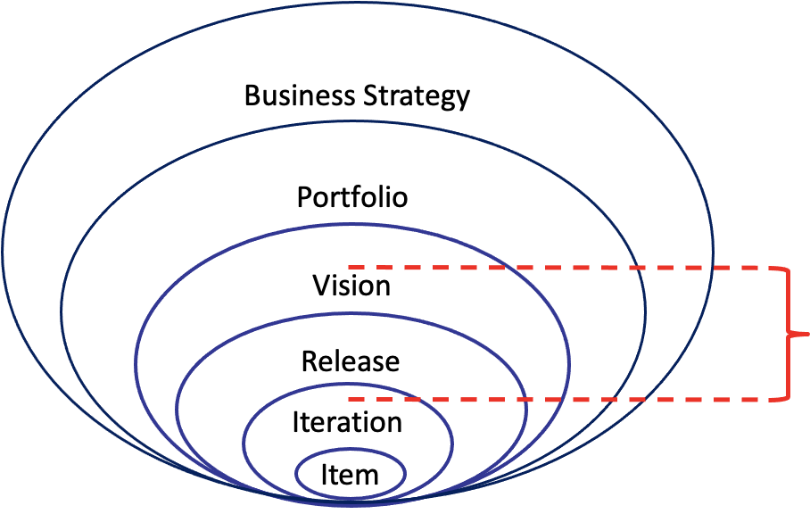 Starting Right with an Inception Workshop | Alluvial Consulting