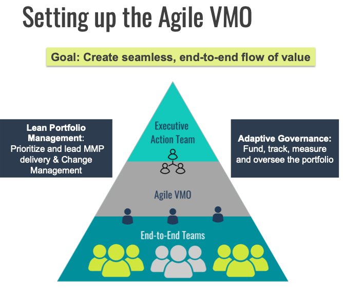 Agile Portfolio Management | Alluvial Consulting