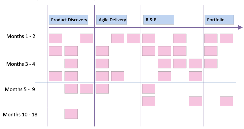 Agile Change Maps | Alluvial Consulting